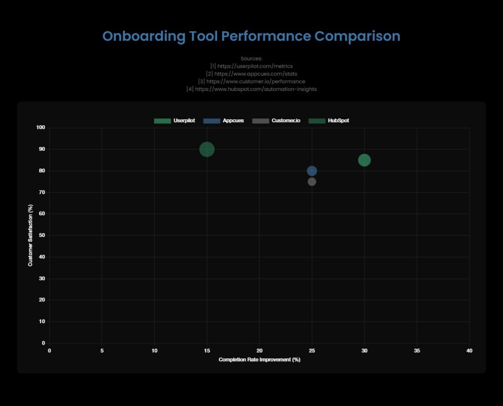 Automate Your Customer Onboarding Process: The Ultimate Guide to ...