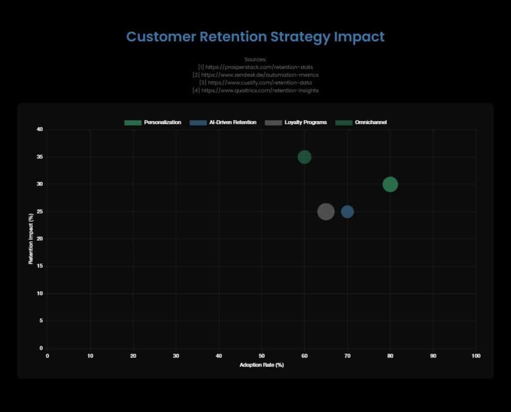 10 Essential Customer Retention Automation Tools for Your Business
